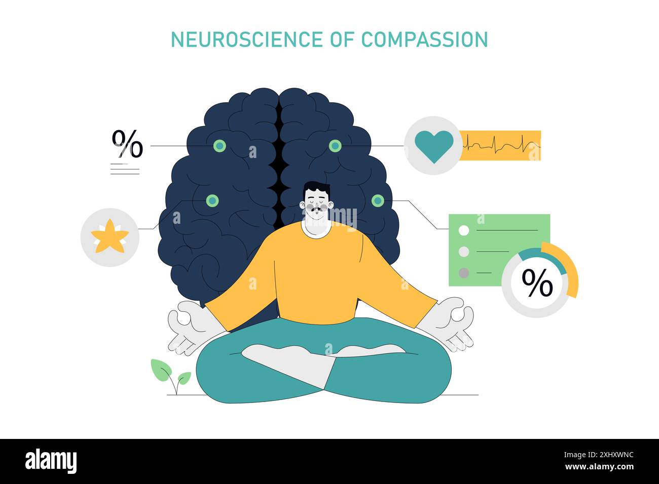 Compassion Focused Therapy concept. Illustration shows a meditative ...