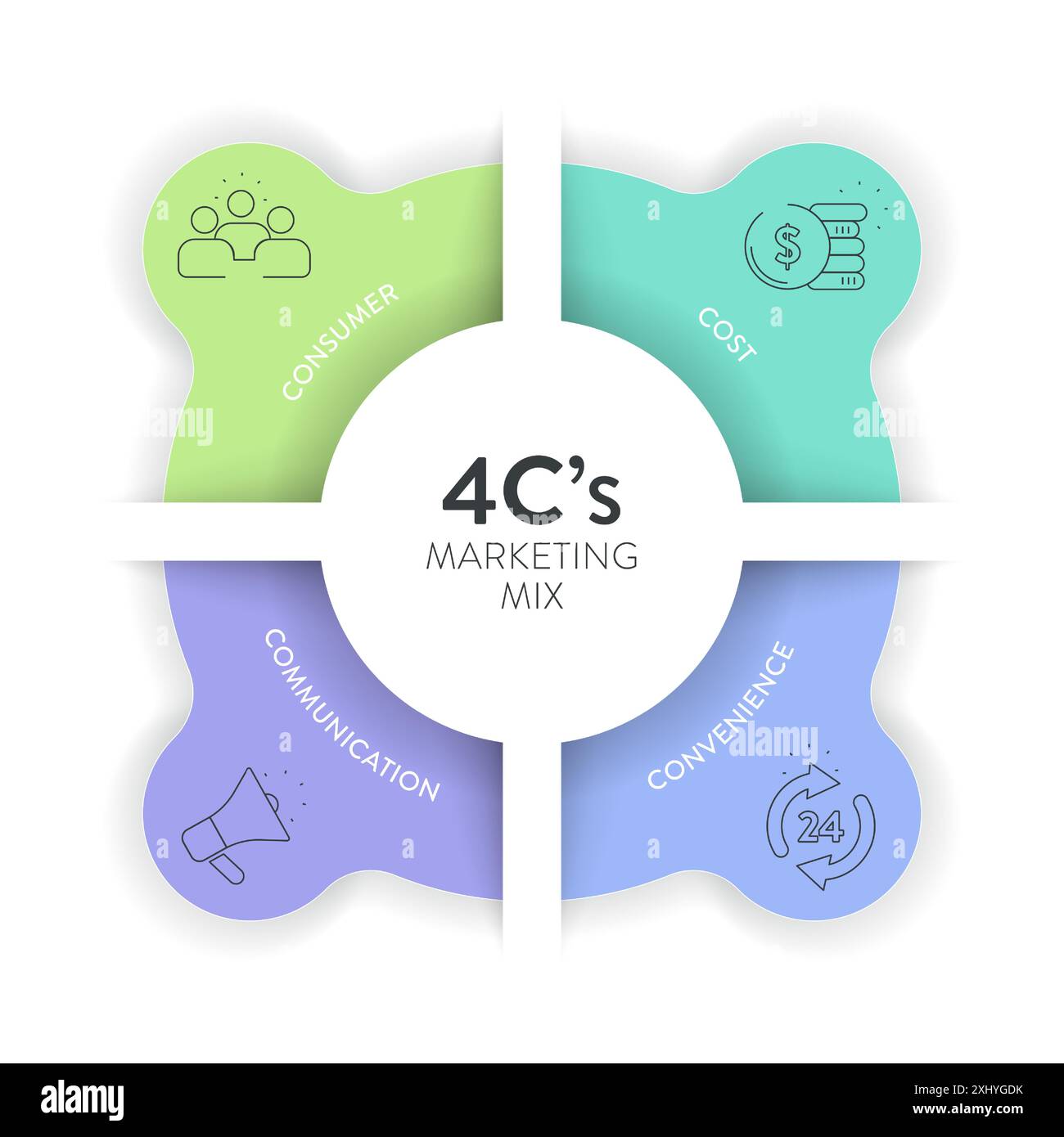 4C's of marketing mix strategy infographic diagram chart banner template with icon for ...
