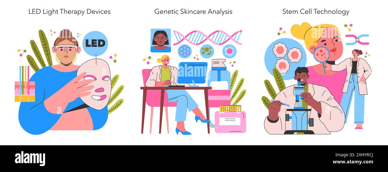 Skincare Innovation Set Led Light Therapy Genetic Analysis And Stem
