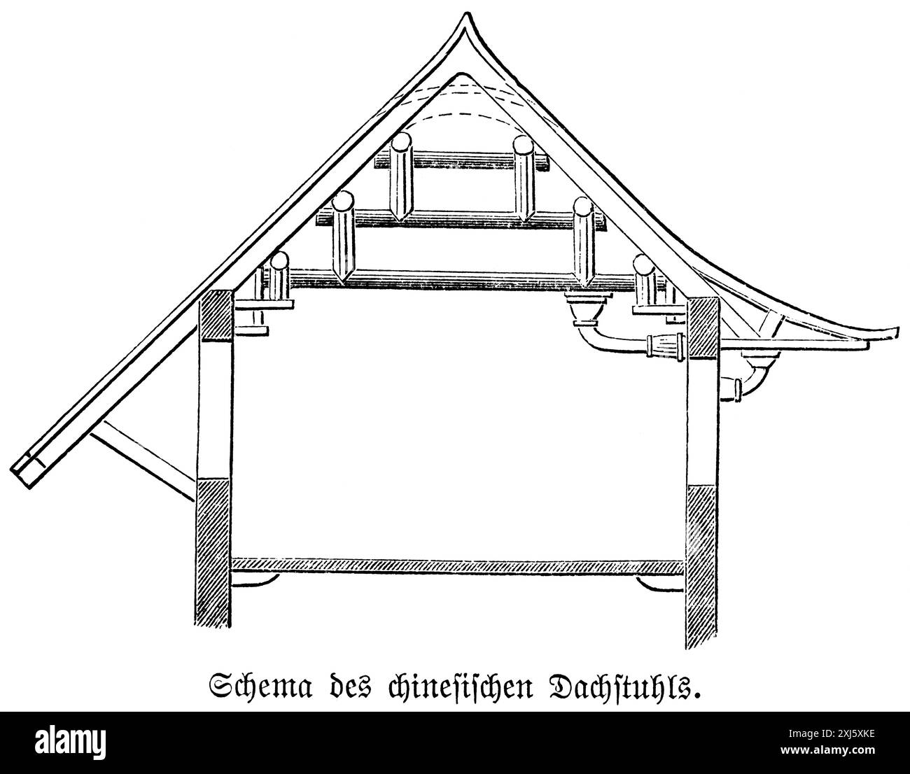Scheme of the Chinese roof truss, drawing, architecture, wooden ...
