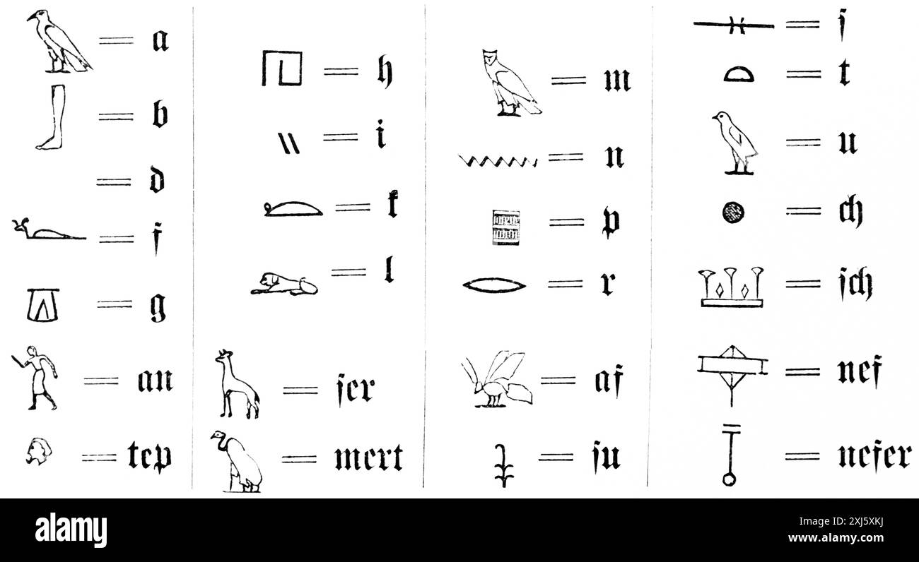 Hieroglyphics, meaning of picture writing, phonetic and symbolic signs ...