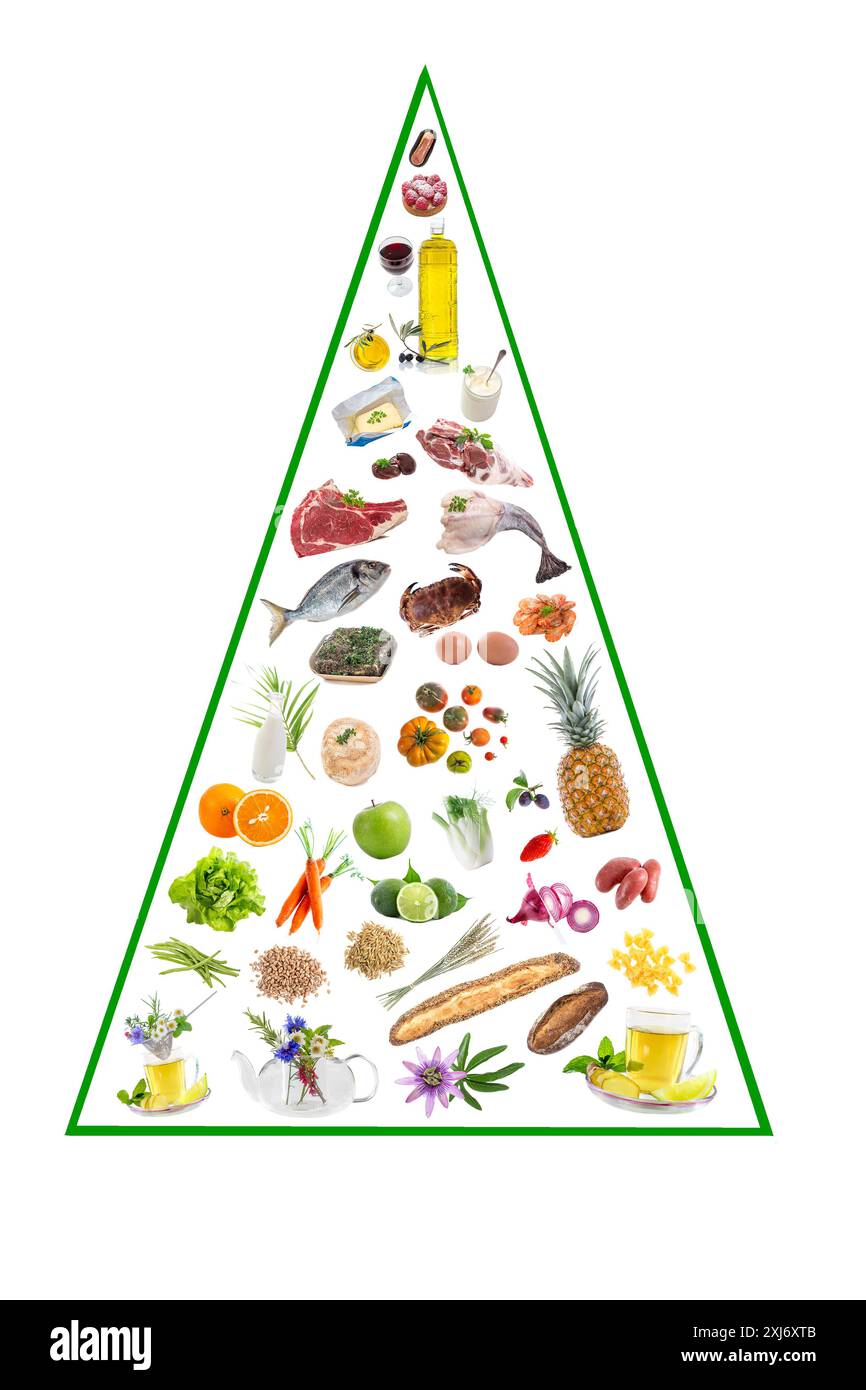 Triangle composition with food products representing the food pyramid ...