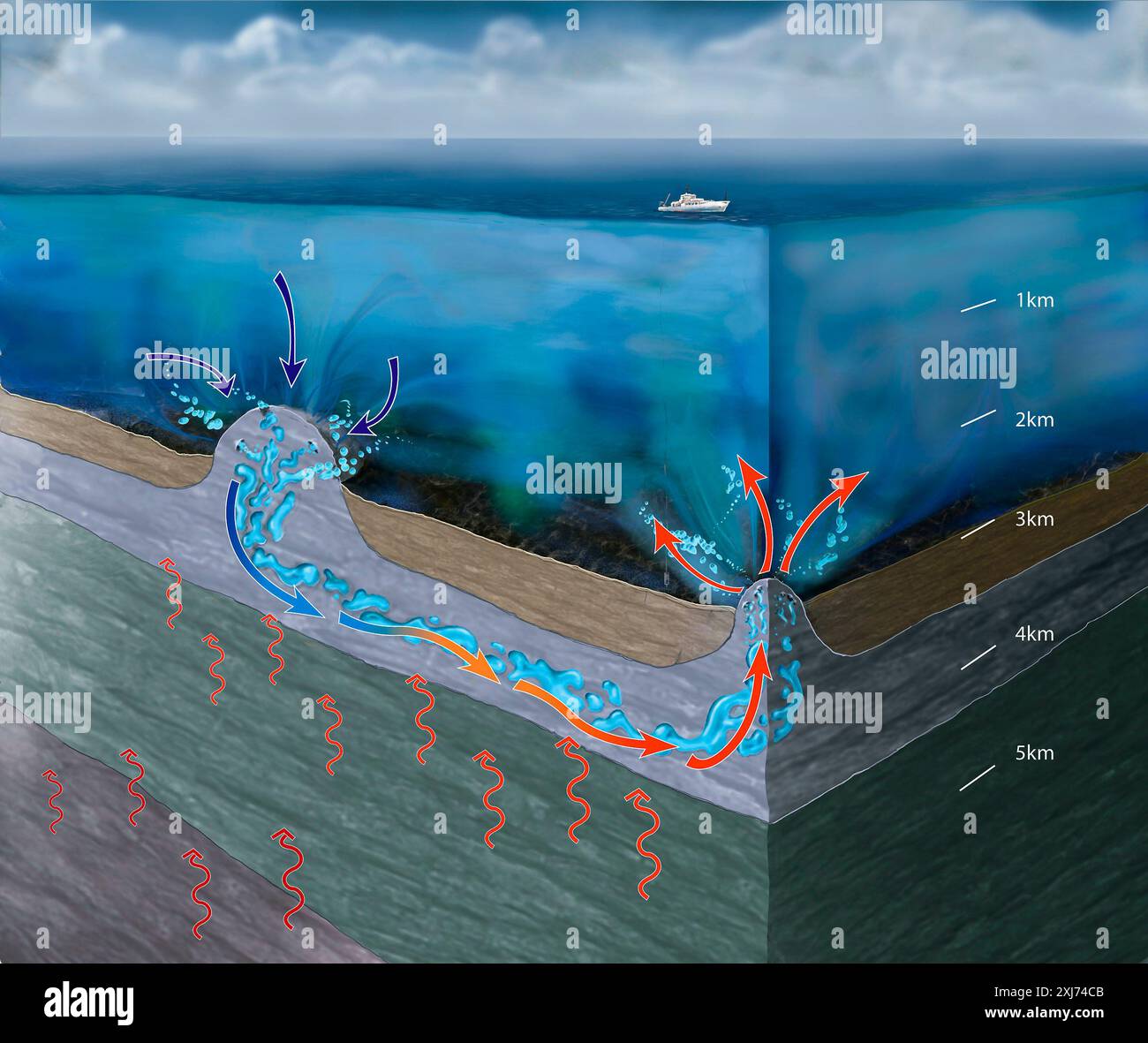 Illustration of seawater flowing through the upper oceanic crust via ...