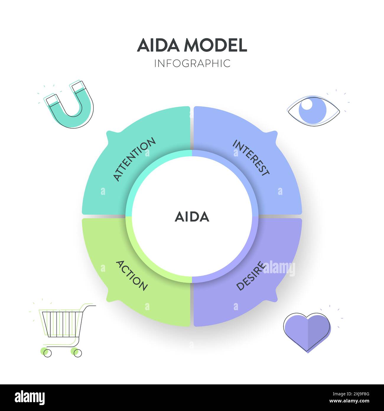 AIDA strategy framework infographic diagram banner template with icon ...