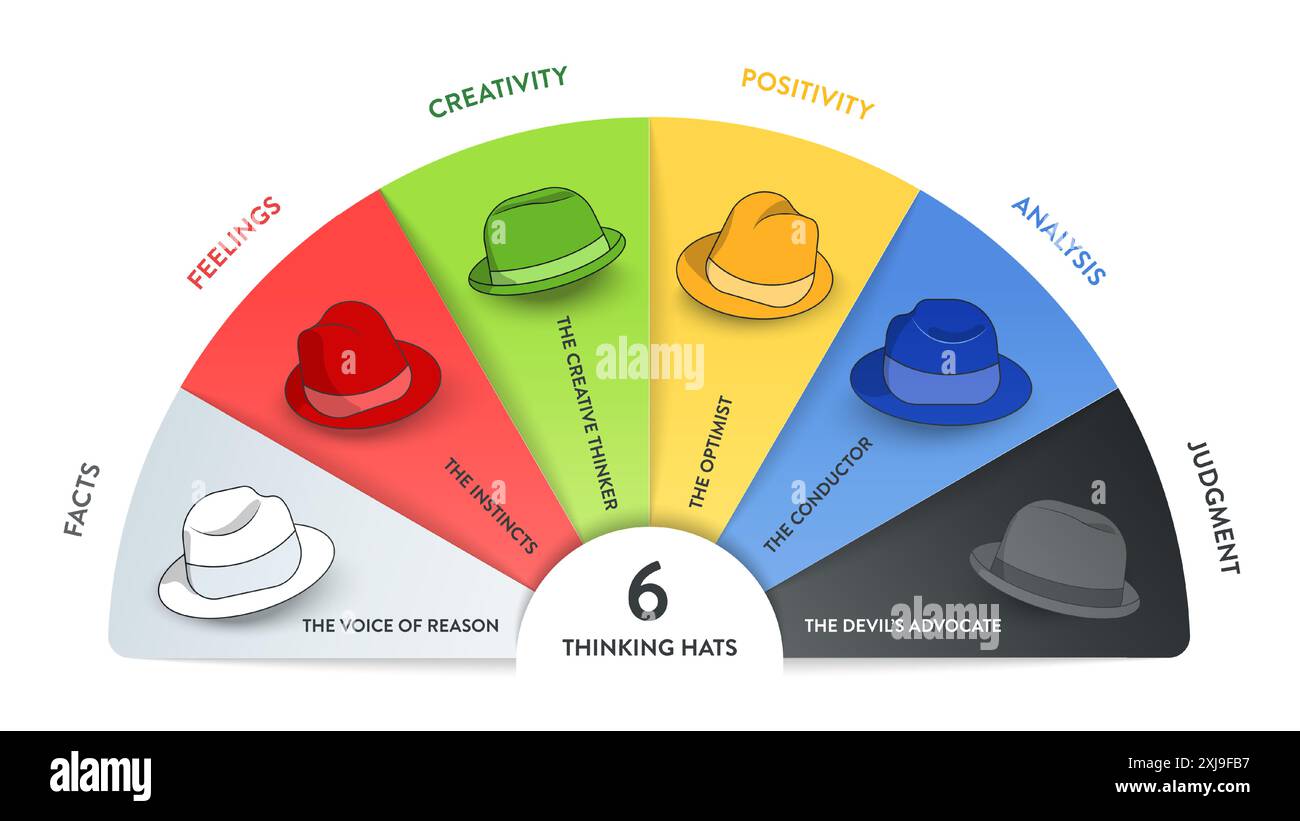 Six thinking hats concept diagram is illustrated into infographic ...