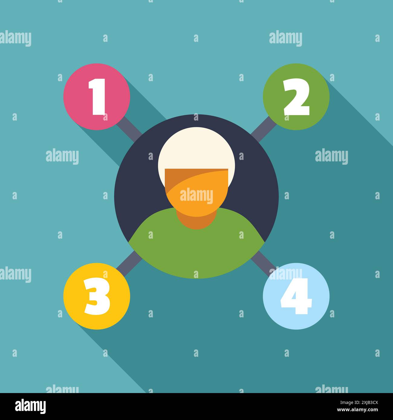 Man is deciding between four different options, represented by numbers ...