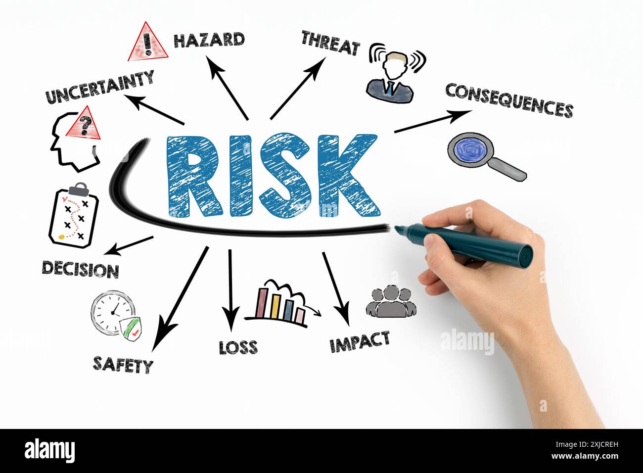 RISK Concept. Chart with keywords and icons on white background Stock ...