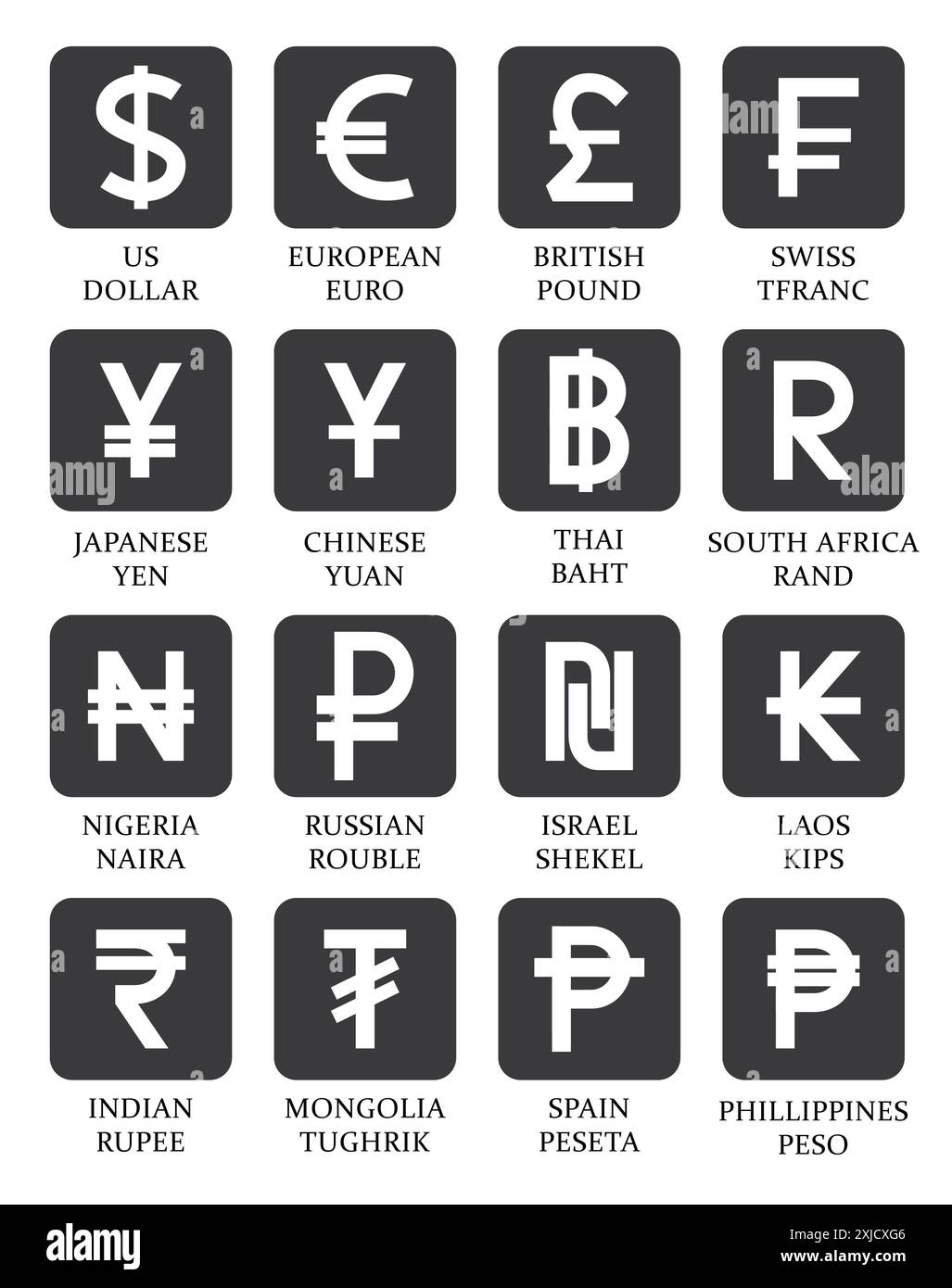 Most popular currency symbols with country name. Most popular sixteen ...