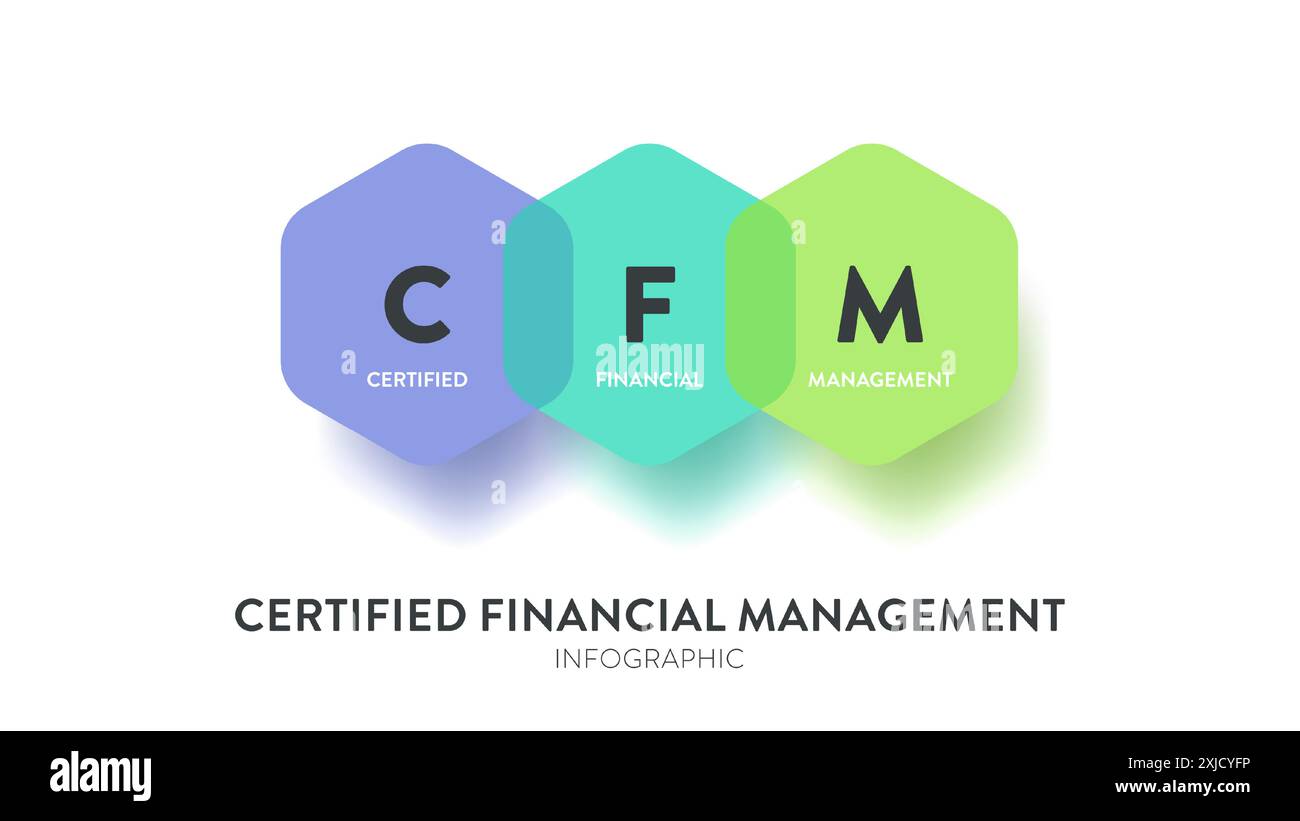 Certified Financial Management or CFM model infographic diagram chart ...
