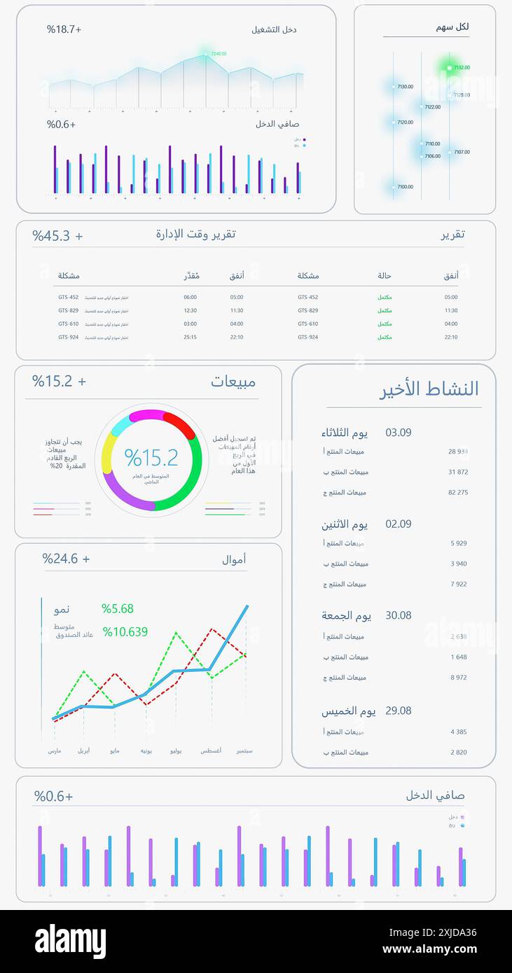 Vertical Screen: Analytical Interface For Business Strategy In Arabic ...