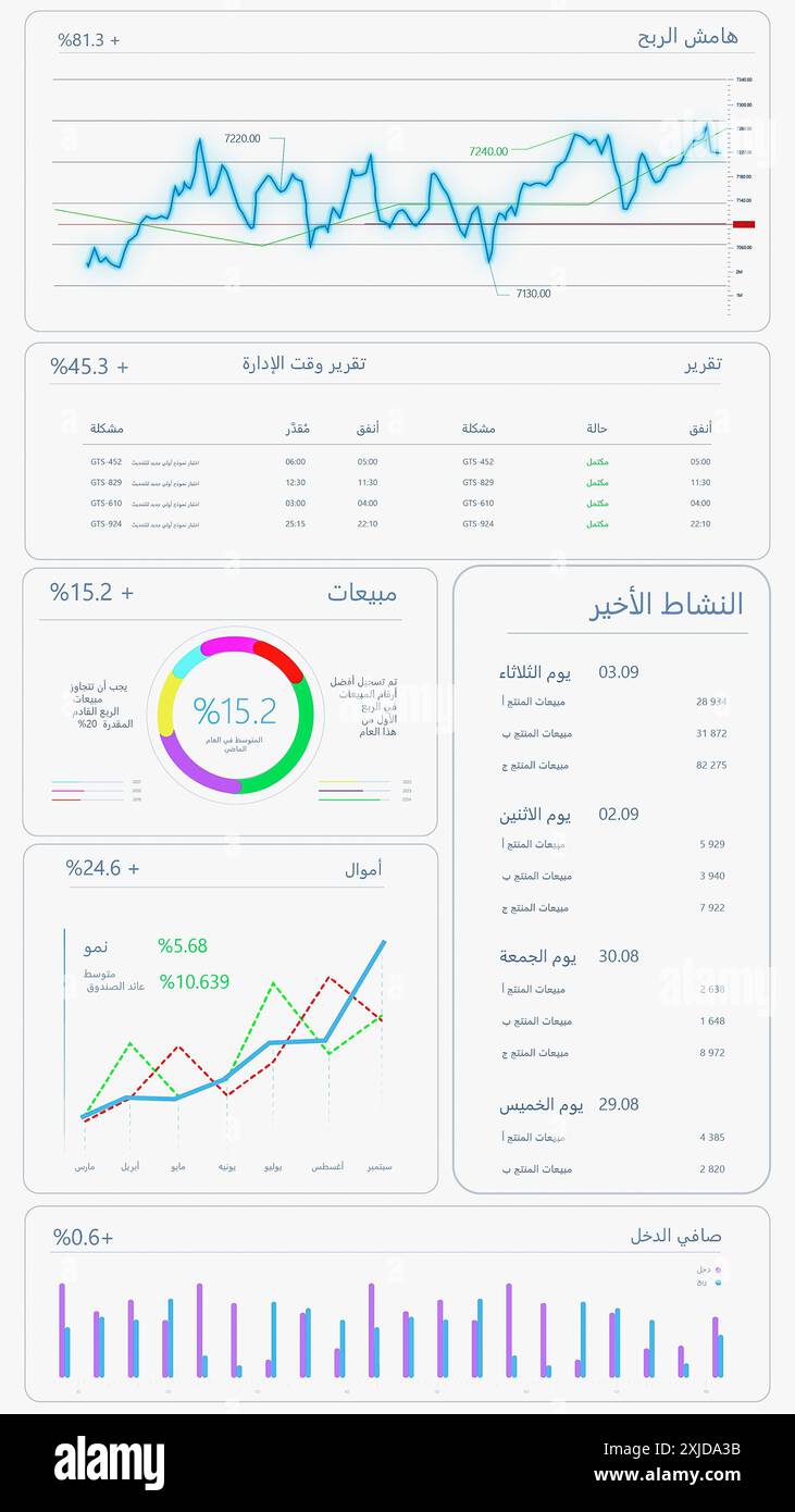 Vertical Screen: Analytical App Interface For Business Strategy In ...