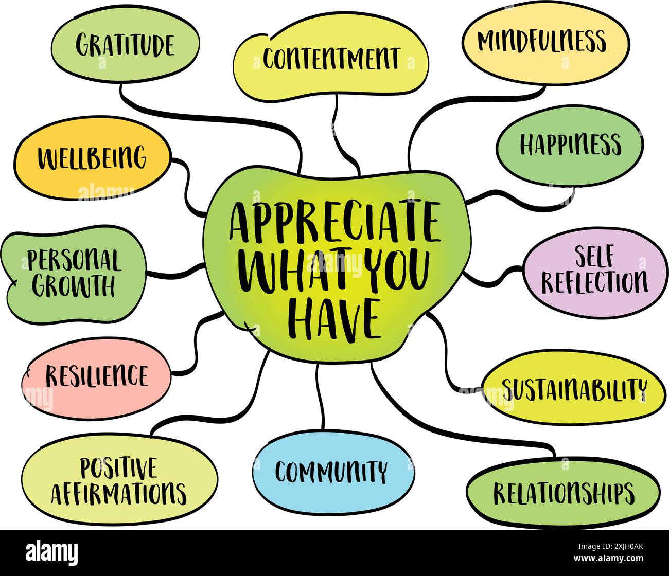 Contentment development Stock Vector Images - Alamy