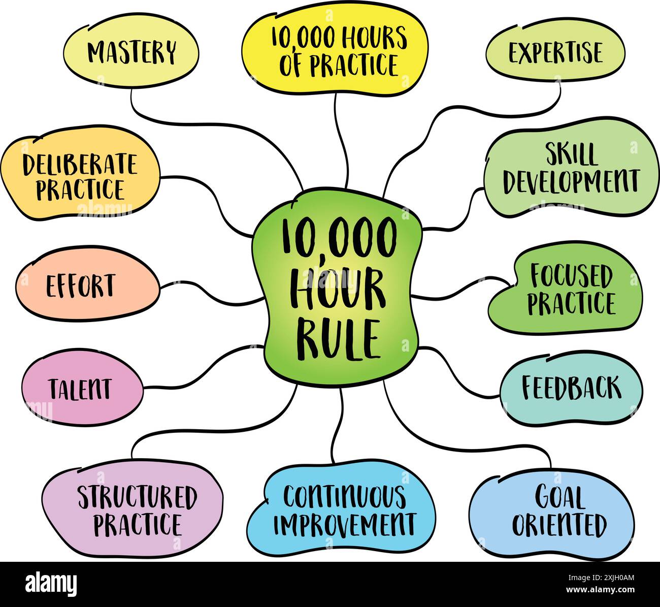 Practice rule Stock Vector Images - Alamy