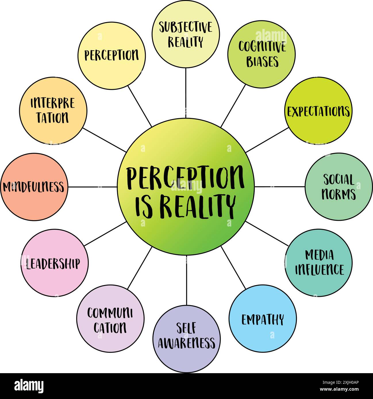 Understanding reality Stock Vector Images - Alamy