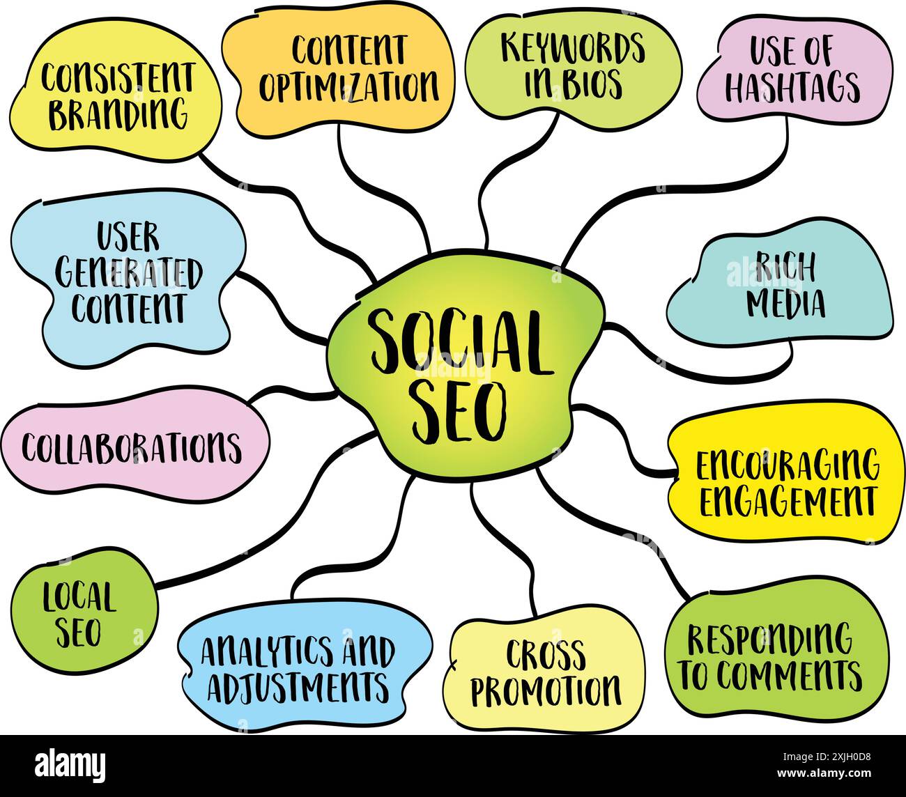social SEO - optimizing social media content to increase its visibility ...
