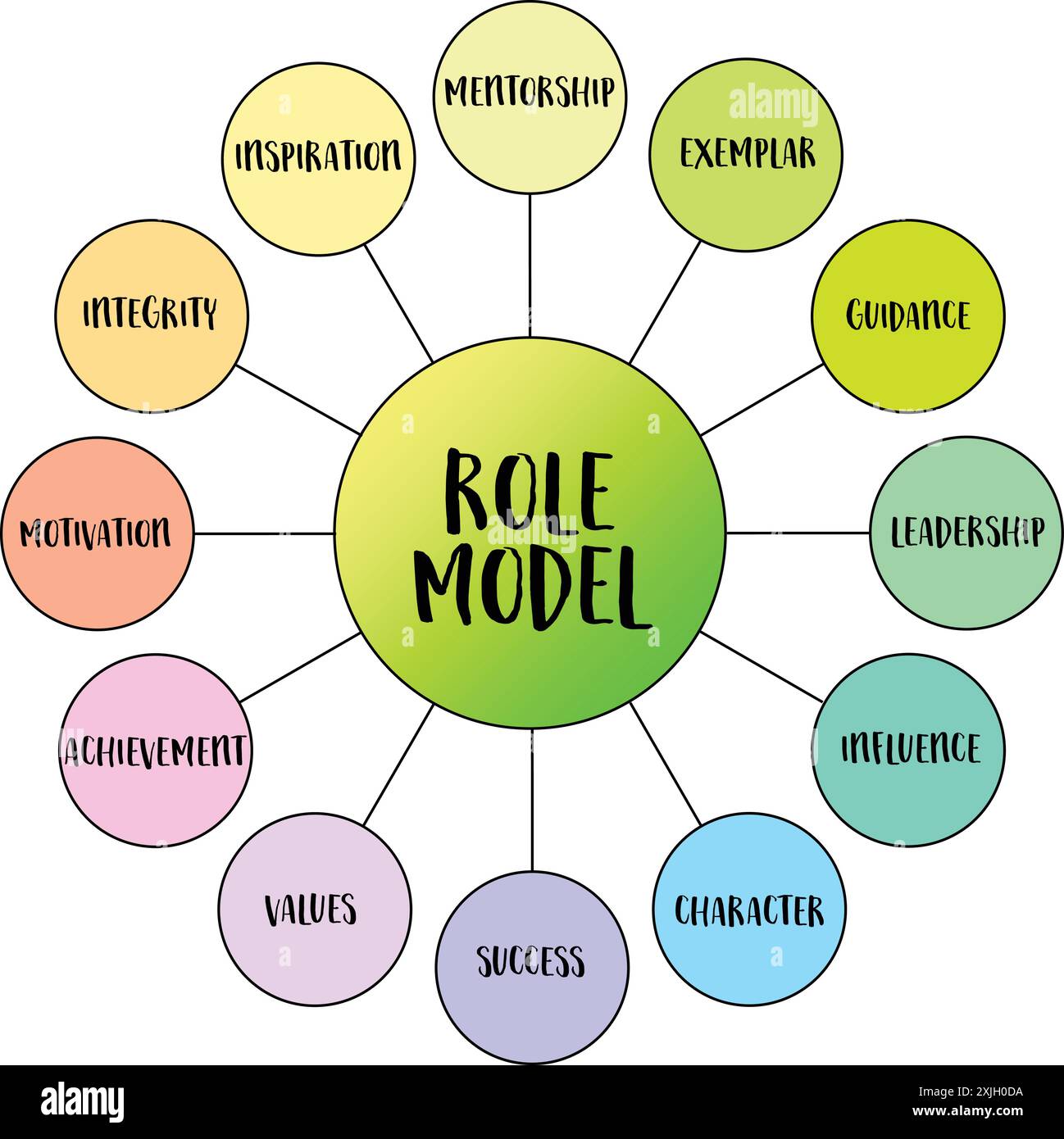 Influence diagram Stock Vector Images - Alamy