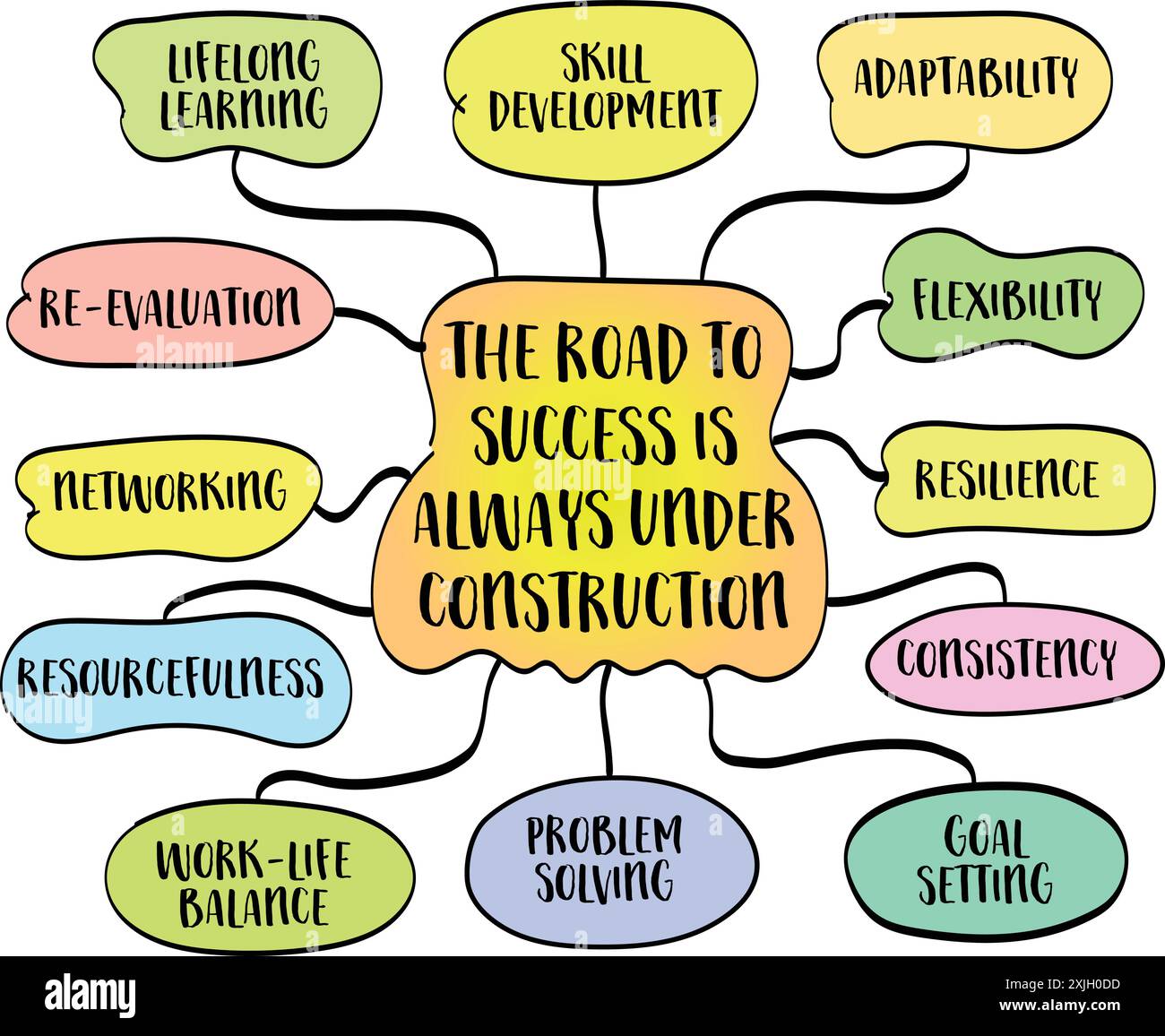 The road to success is always under construction, the journey is ...