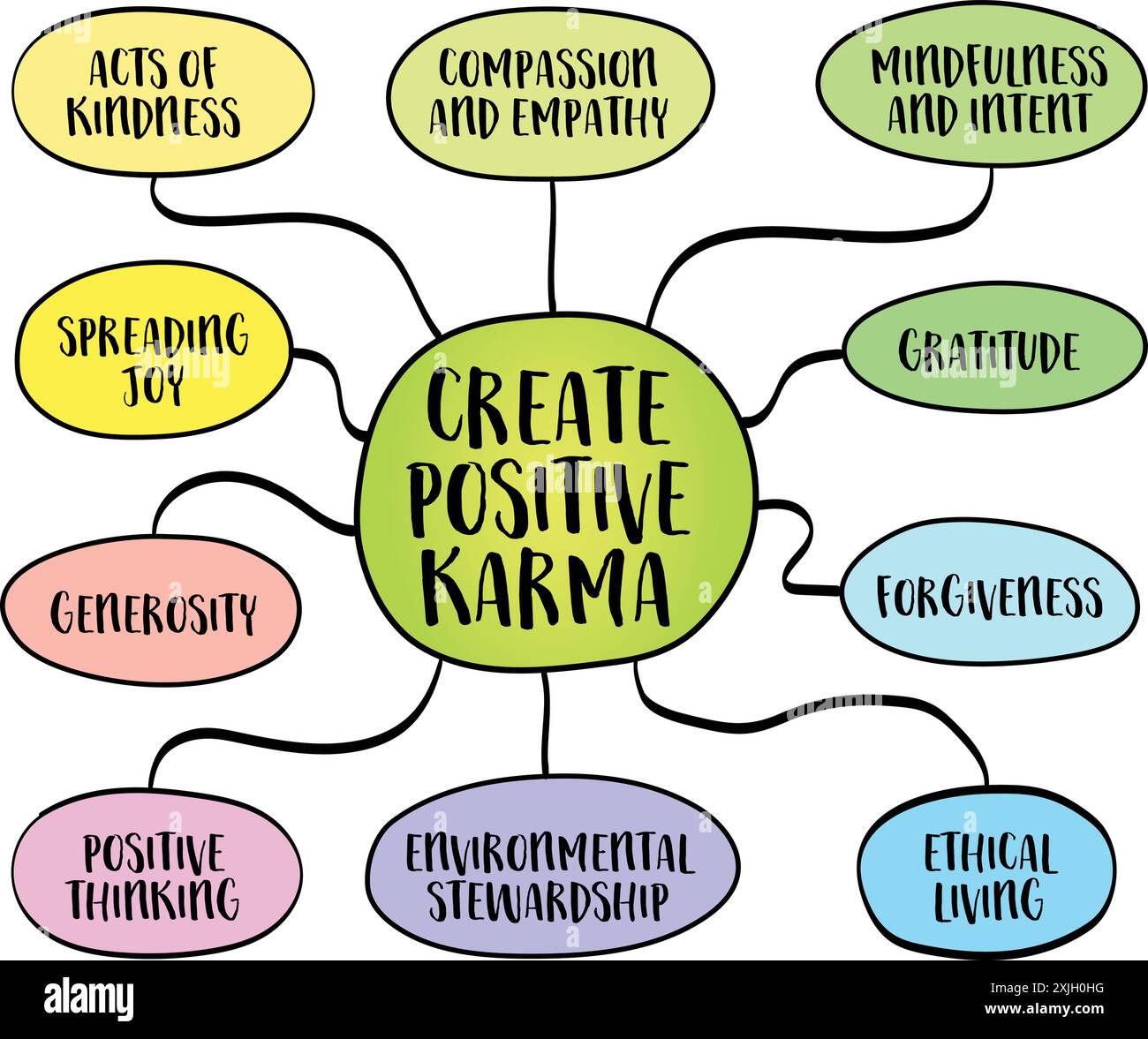 Karma vector map hi-res stock photography and images - Alamy