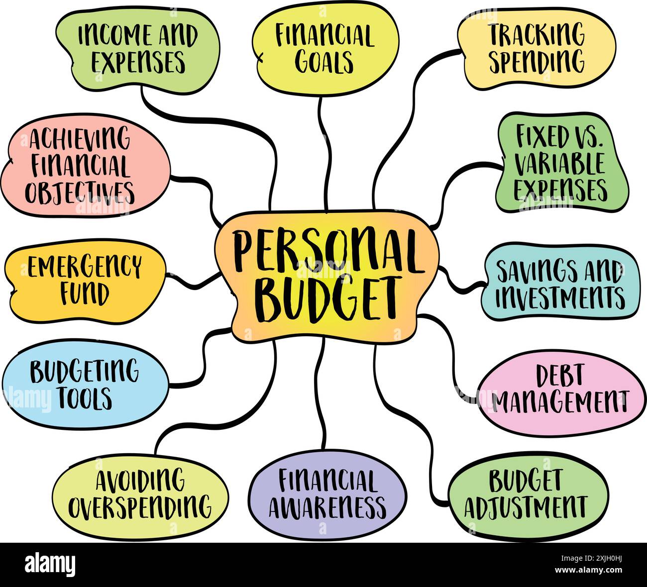 personal budget, financial plan that outlines an individual's income ...