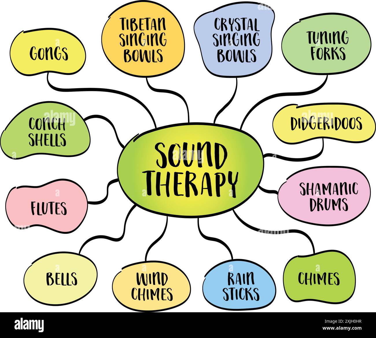 Fork music vector vectors hi-res stock photography and images - Alamy