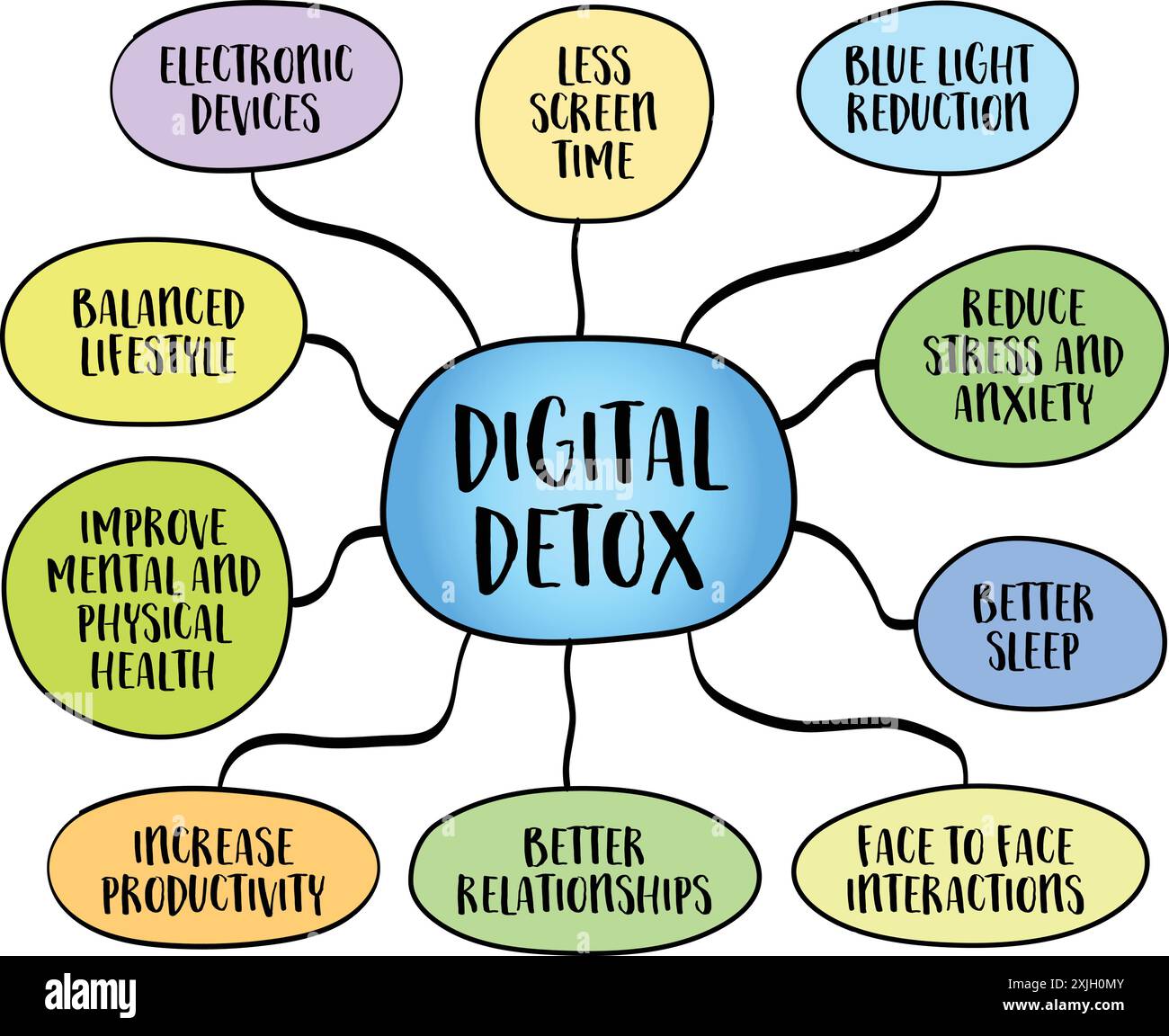 Digital detox, a period during which a person refrains from using electronic devices such as ...