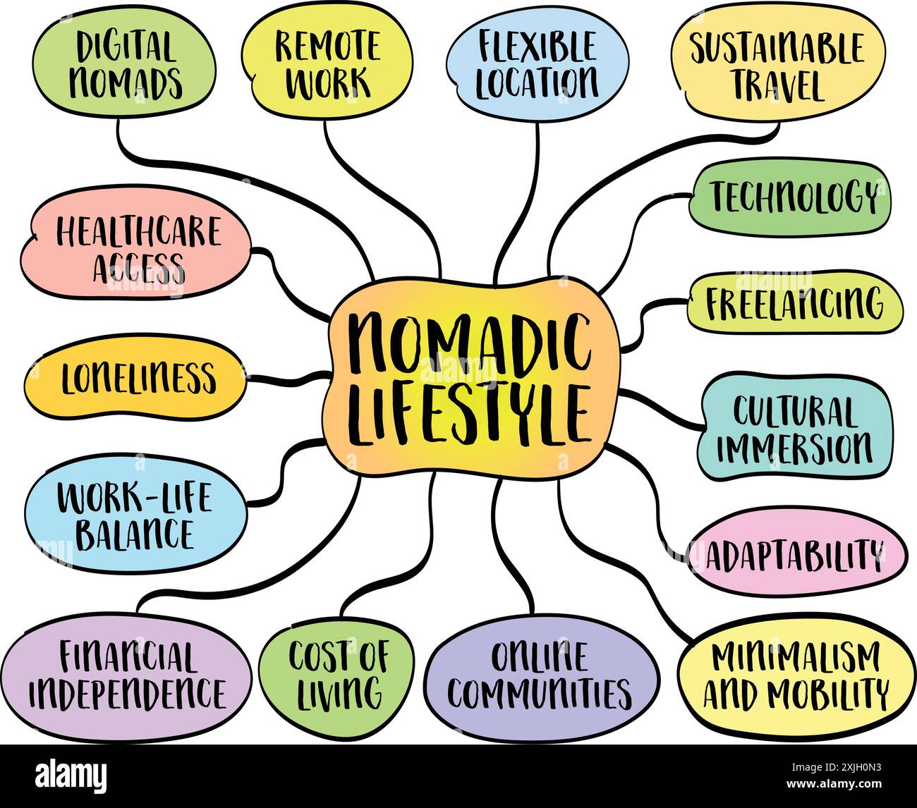 nomadic lifestyle, modern nomads, often referred to as digital nomads, leverage technology to ...