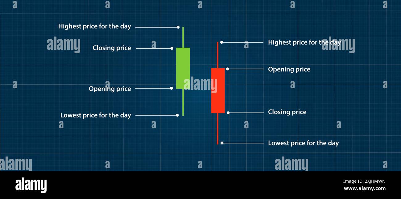 Technical analysis of stocks hi-res stock photography and images - Alamy