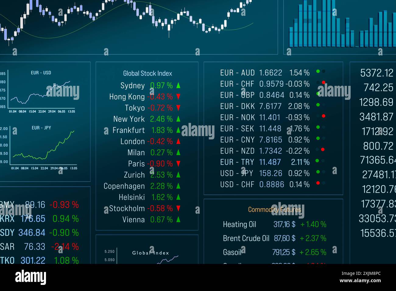 Trading screen with stock market information. Trading screen with stock ...
