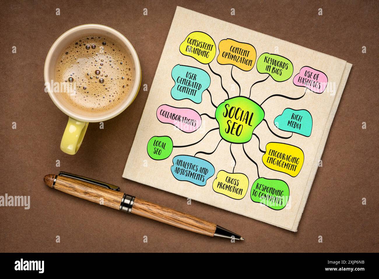 social SEO - optimizing social media content to increase its visibility ...