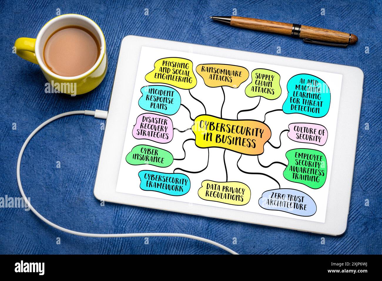 Cybersecurity in business infographics, mind map sketch Stock Photo - Alamy Cybersecurity in business infographics, mind map sketch Stock Photo - Alamy