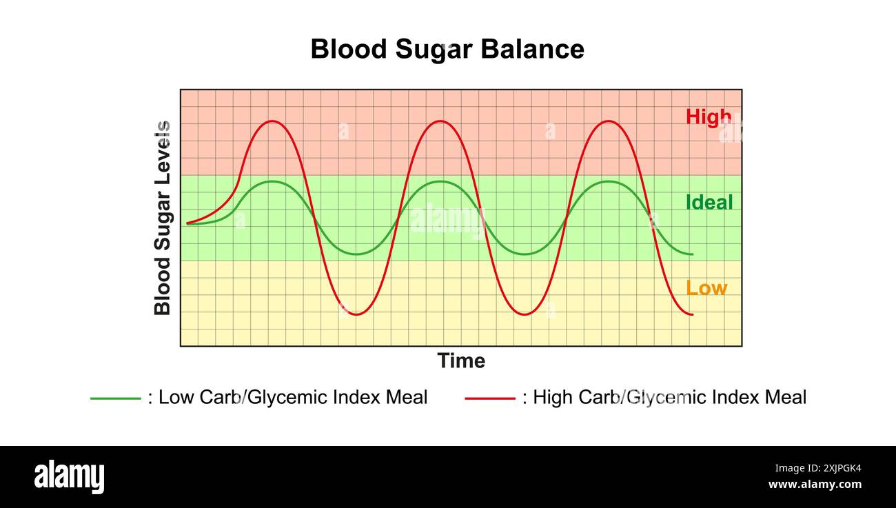 Balance curve hi-res stock photography and images - Alamy