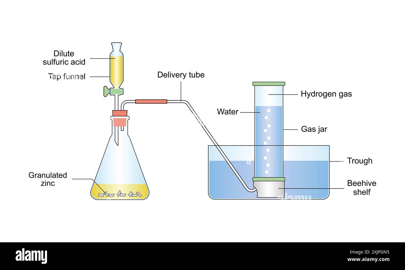Hydrogen preparation, illustration Stock Photo - Alamy