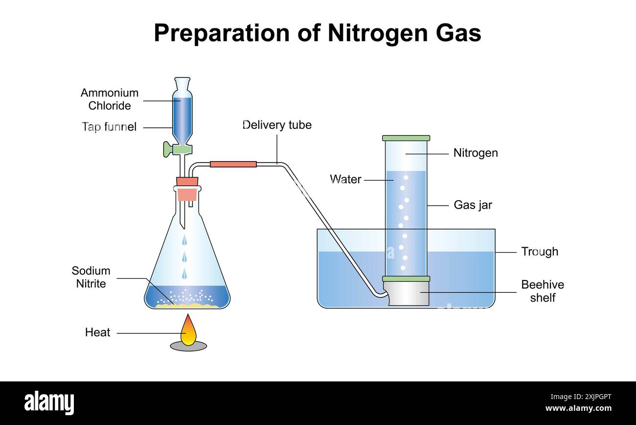Nitrogen preparation, illustration Stock Photo - Alamy