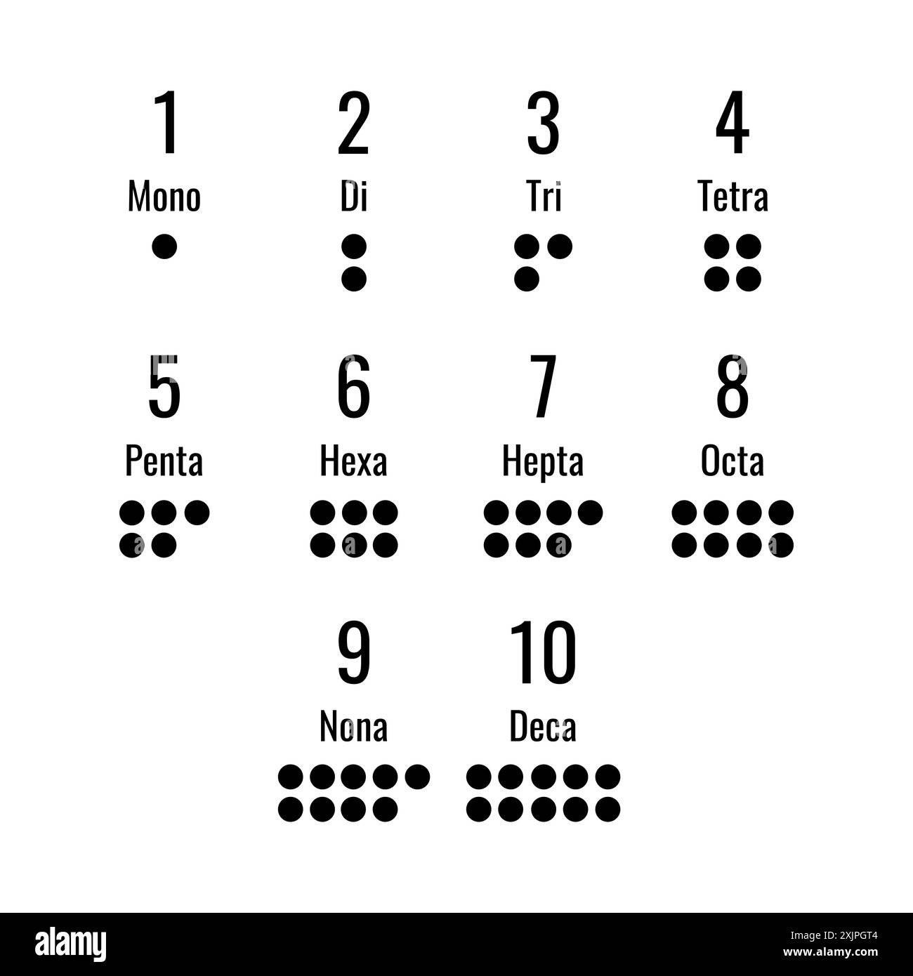 Unit numbers, illustration Stock Photo - Alamy