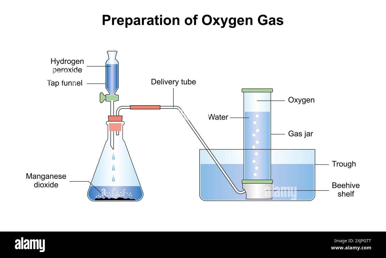 Oxygen preparation, illustration Stock Photo - Alamy