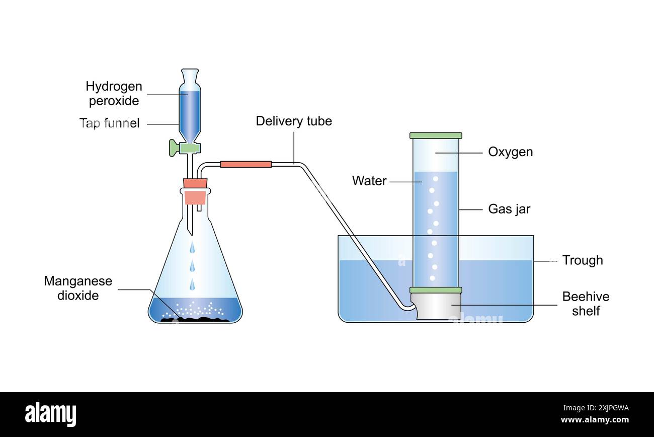 Oxygen preparation, illustration Stock Photo - Alamy