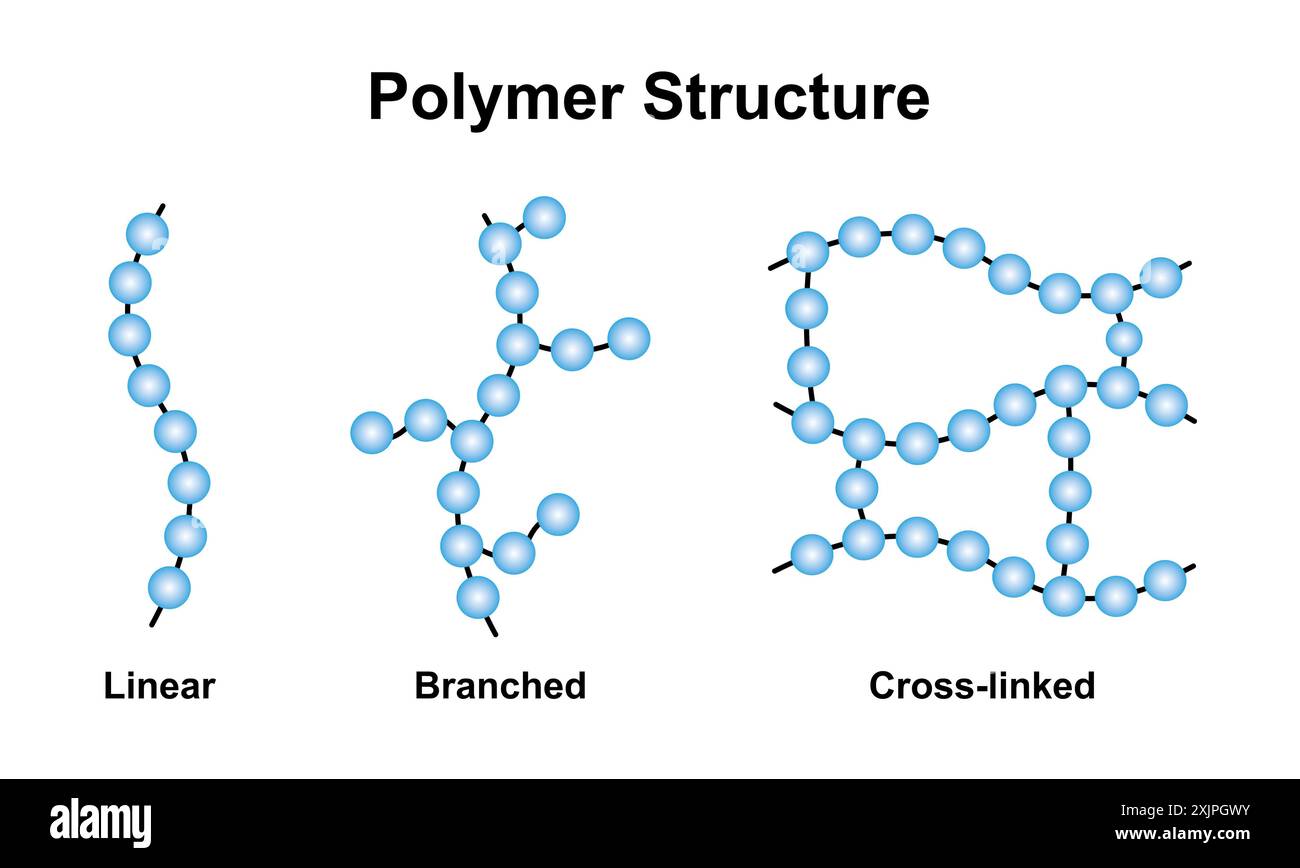 Polymer structures, illustration Stock Photo - Alamy Polymer structures, illustration Stock Photo - Alamy