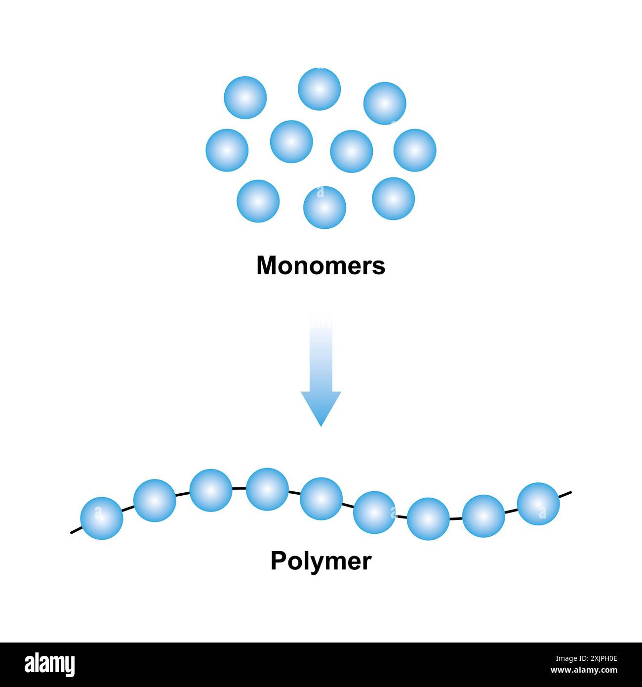 Molecular structure thermosetting hi-res stock photography and images ...