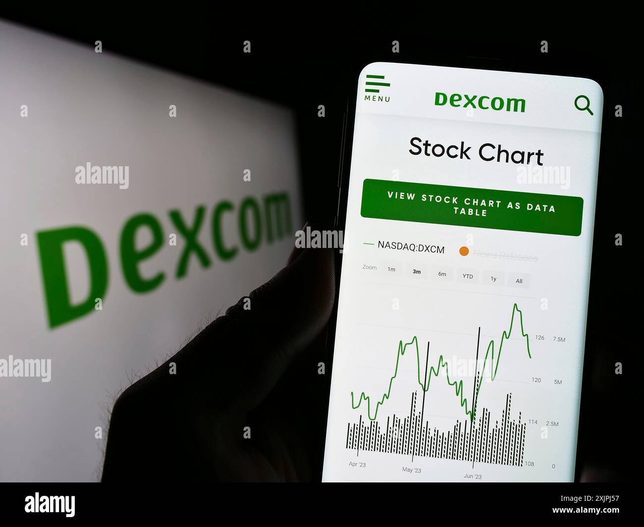 Dexcom inc hi-res stock photography and images - Alamy