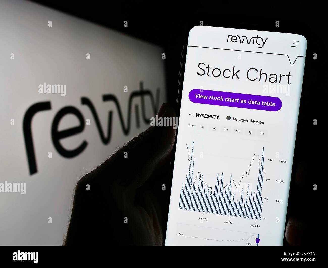 Revvity logo hi-res stock photography and images - Alamy