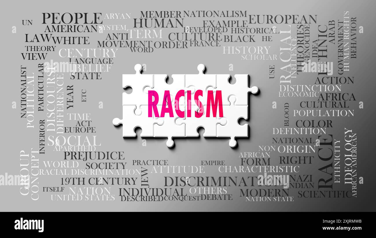 Racism as a complex subject, related to important topics spreading ...