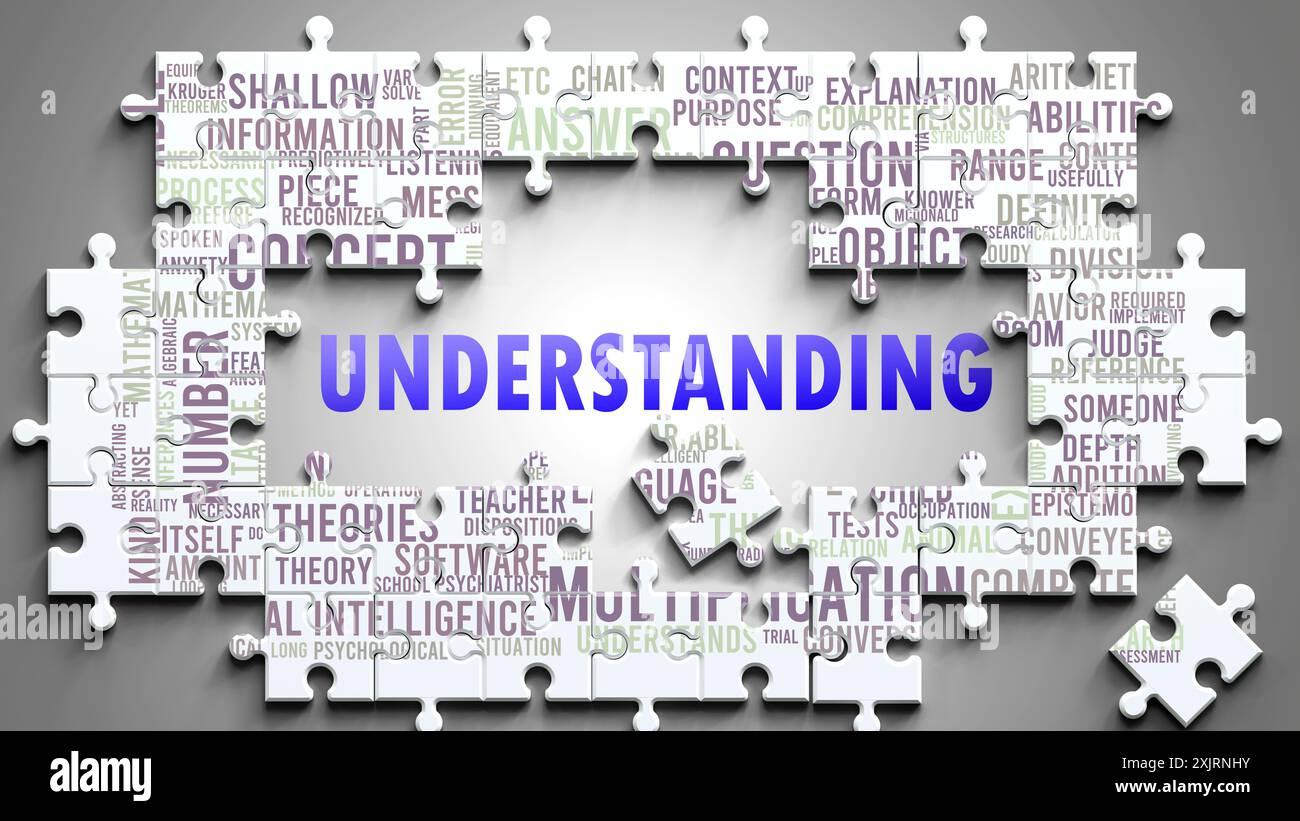 Understanding being a complex subject, related to other important ...