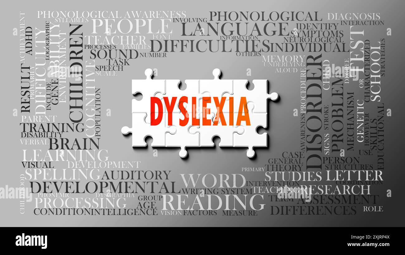 Dyslexia as a complex subject, related to important topics spreading around as a word cloud ...
