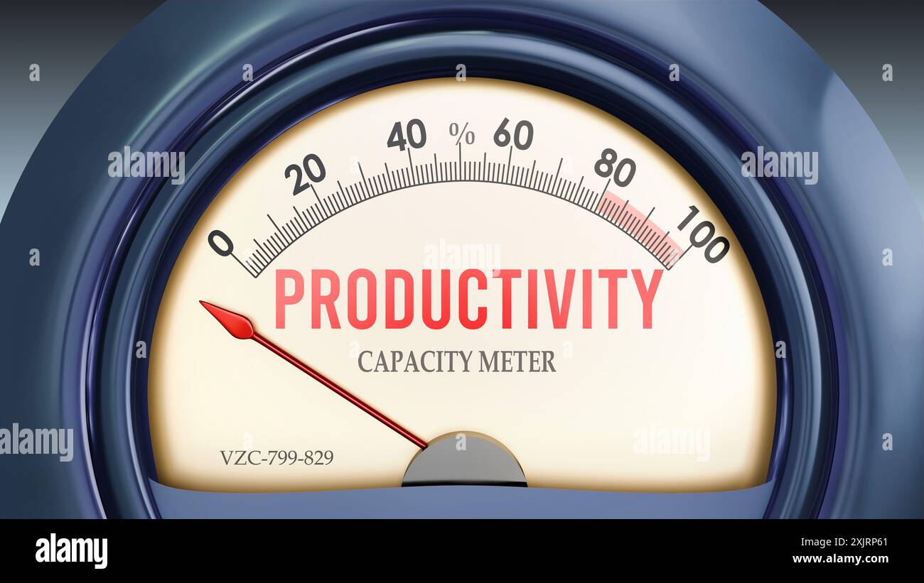 Productivity and Capacity Meter that hits less than zero, showing an ...