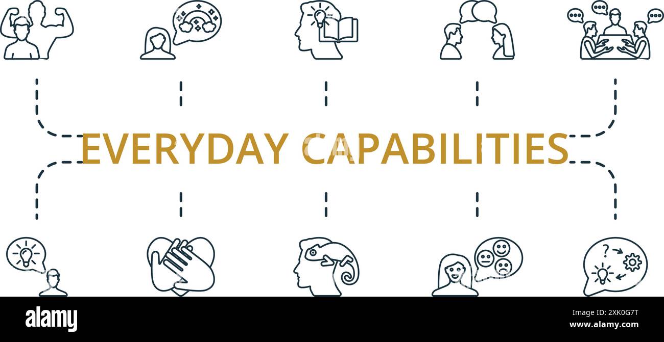Everyday Capabilities thin line icon set. Monochrome simple Everyday Capabilities icon ...