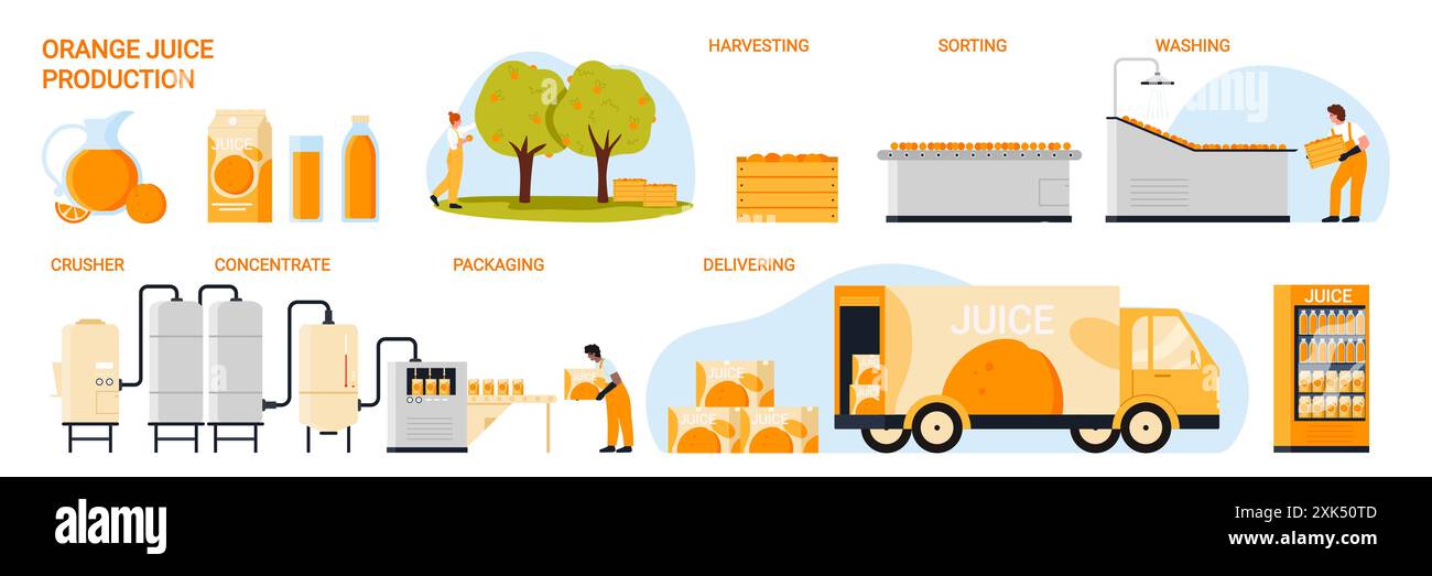 Orange juice production. Manufacturing line for making juice from ...