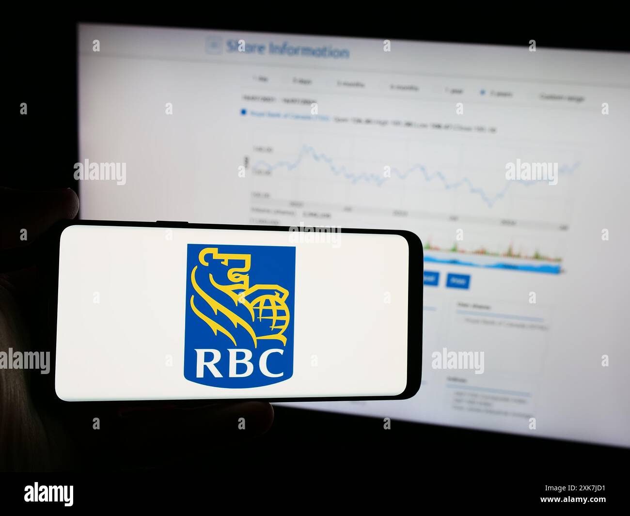 Royal bank of canada share hi-res stock photography and images - Alamy