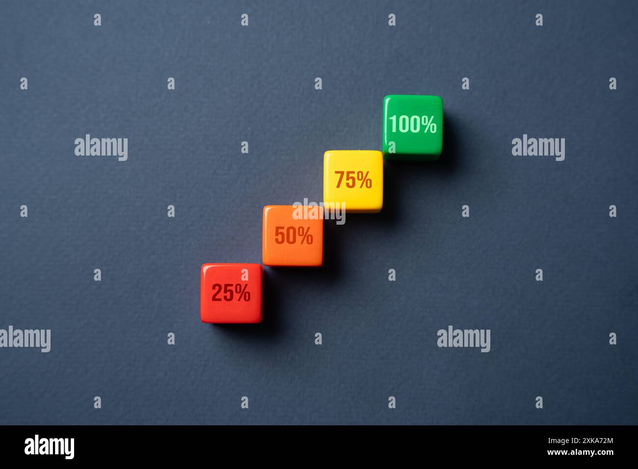 Growing percentages up to 100. Progress bar. Breaking progress into ...