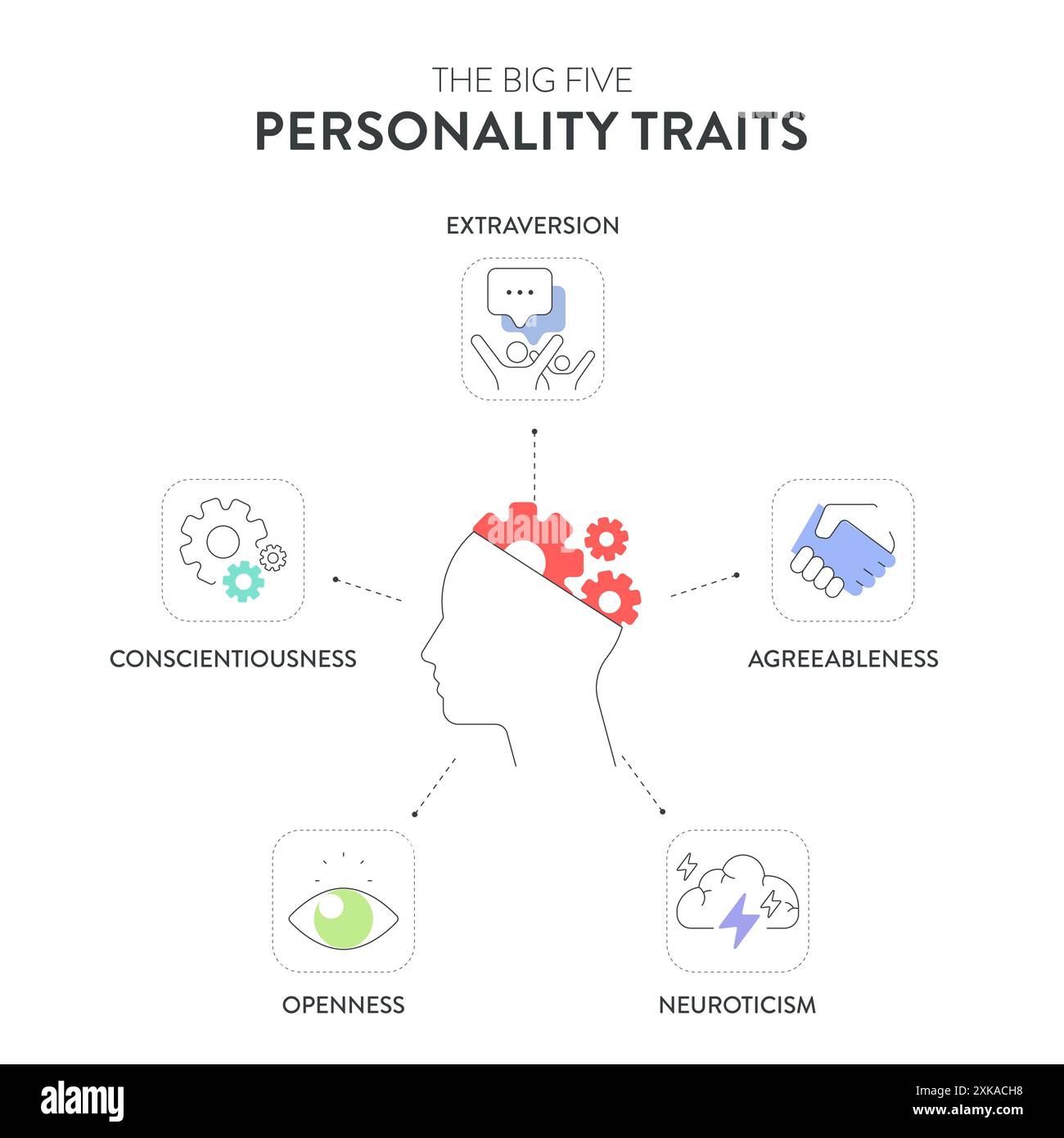Big Five Personality Traits or OCEAN infographic has 4 types of ...