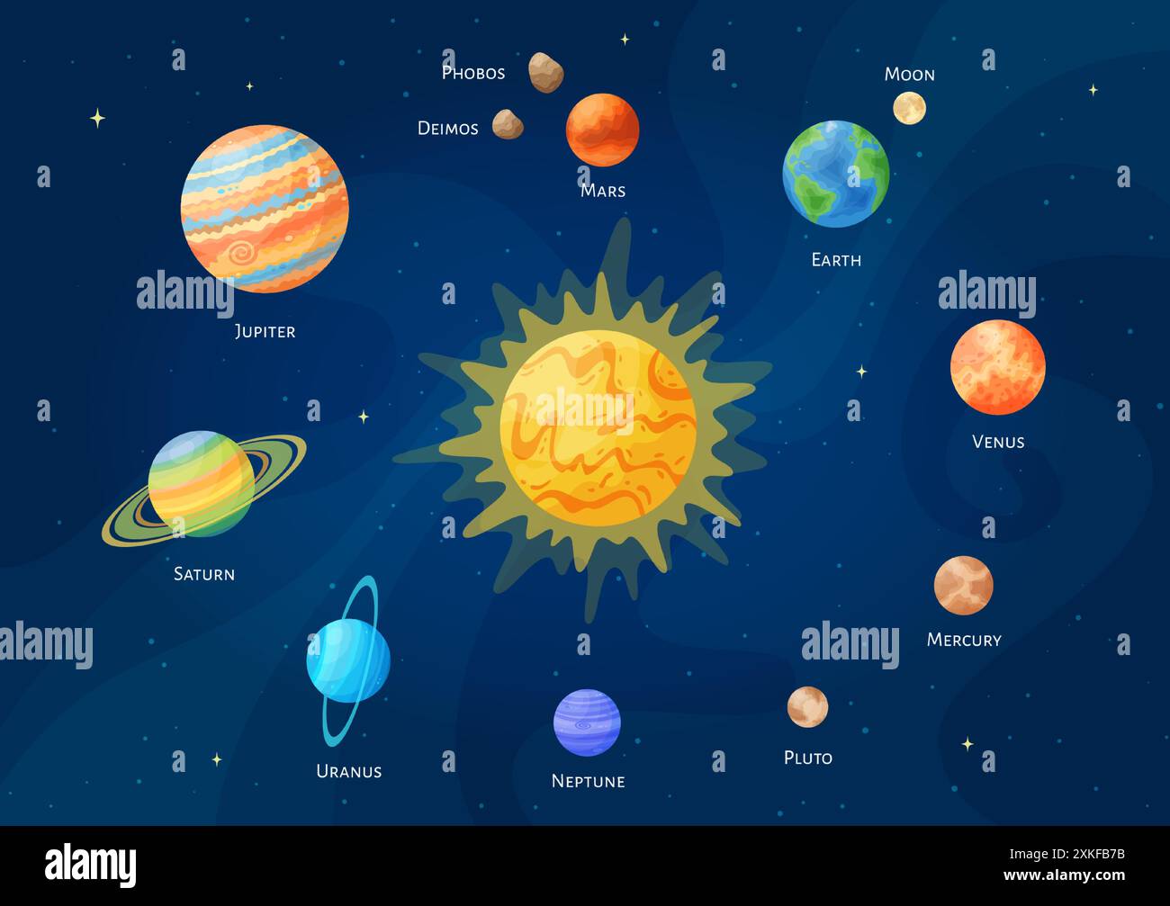 Celestial objects solar system set vector illustration Galaxy space art ...